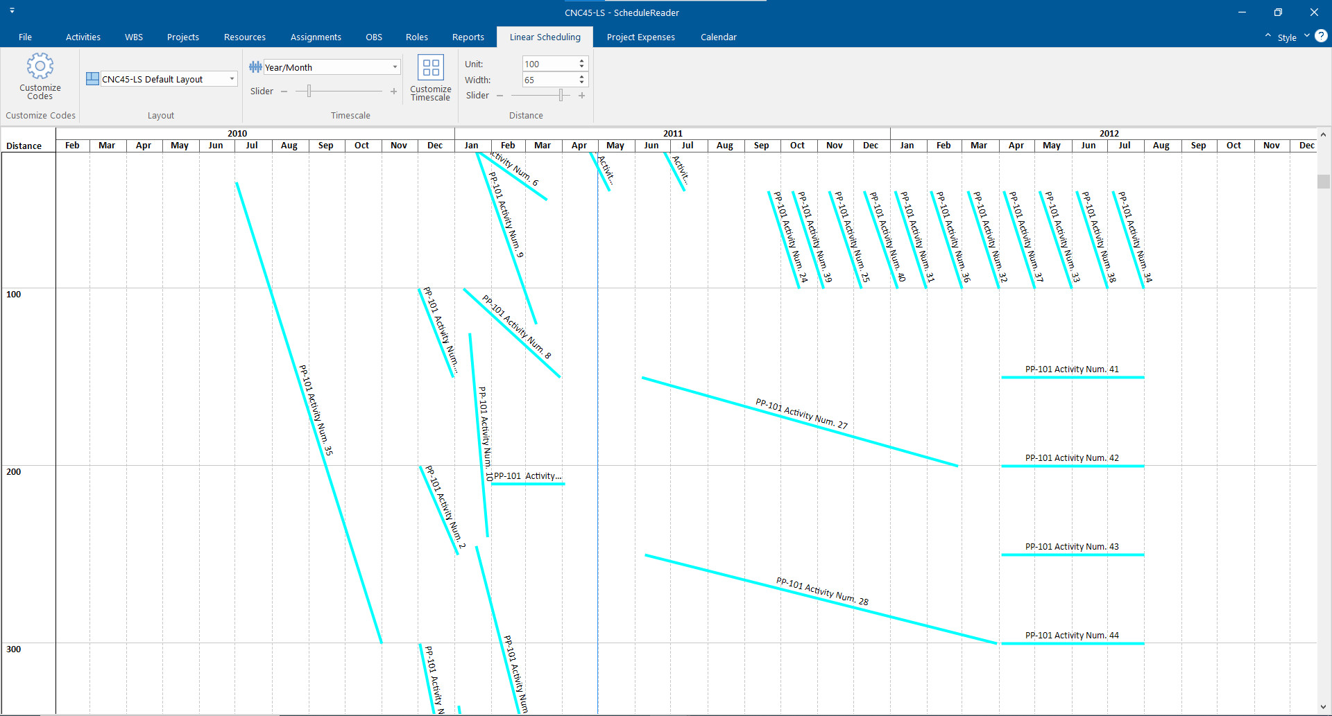 View Linear Projects with Time-Location Charts/Time Chainage Diagrams