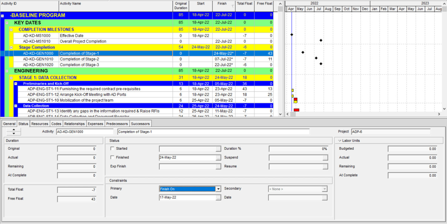 What is Negative Float and How to Adjust It in Primavera P6